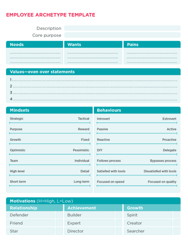 What are Employee Archetypes? - Brand Experiences What are Employee Archetypes? - Brand Experiences